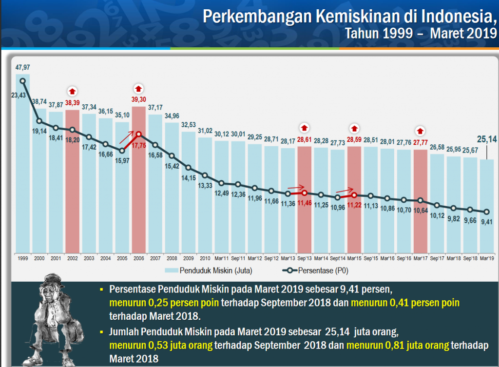 Sekretariat Kabinet Republik Indonesia | 6 Bulan Terakhir, Jumlah ... Sekretariat Kabinet Republik Indonesia | 6 Bulan Terakhir, Jumlah ...