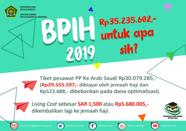 Sekretariat Kabinet Republik Indonesia | Biaya Visa Sudah Termasuk BPIH ...