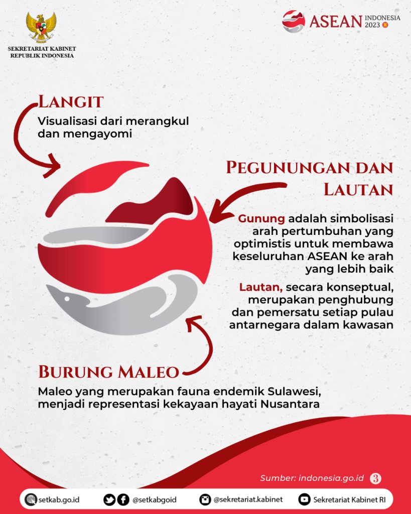 Sekretariat Kabinet Republik Indonesia | Makna dan Filosofi Logo ...