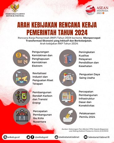 Sekretariat Kabinet Republik Indonesia | Arah Kebijakan Rencana Kerja Pemerintah Tahun 2024 ...