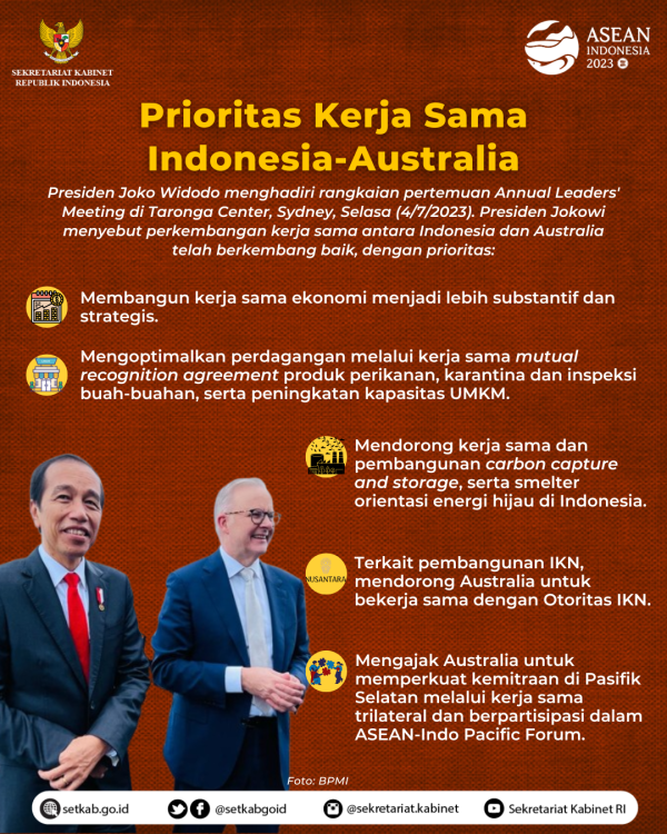 Sekretariat Kabinet Republik Indonesia | Prioritas Kerja Sama Indonesia ... Sekretariat Kabinet Republik Indonesia | Prioritas Kerja Sama Indonesia ...