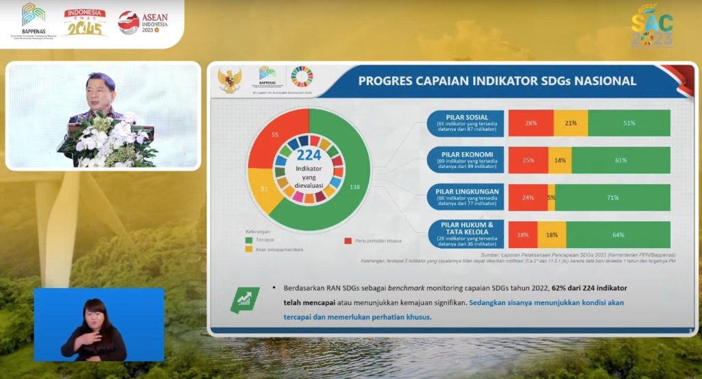 Sekretariat Kabinet Republik Indonesia | Success in Achieving Most Progressive SDGs Proves ...