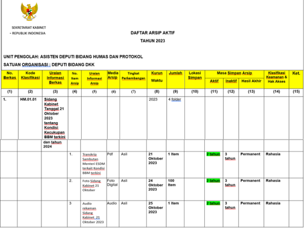 Sekretariat Kabinet Republik Indonesia | Pemberkasan Arsip Aktif ...
